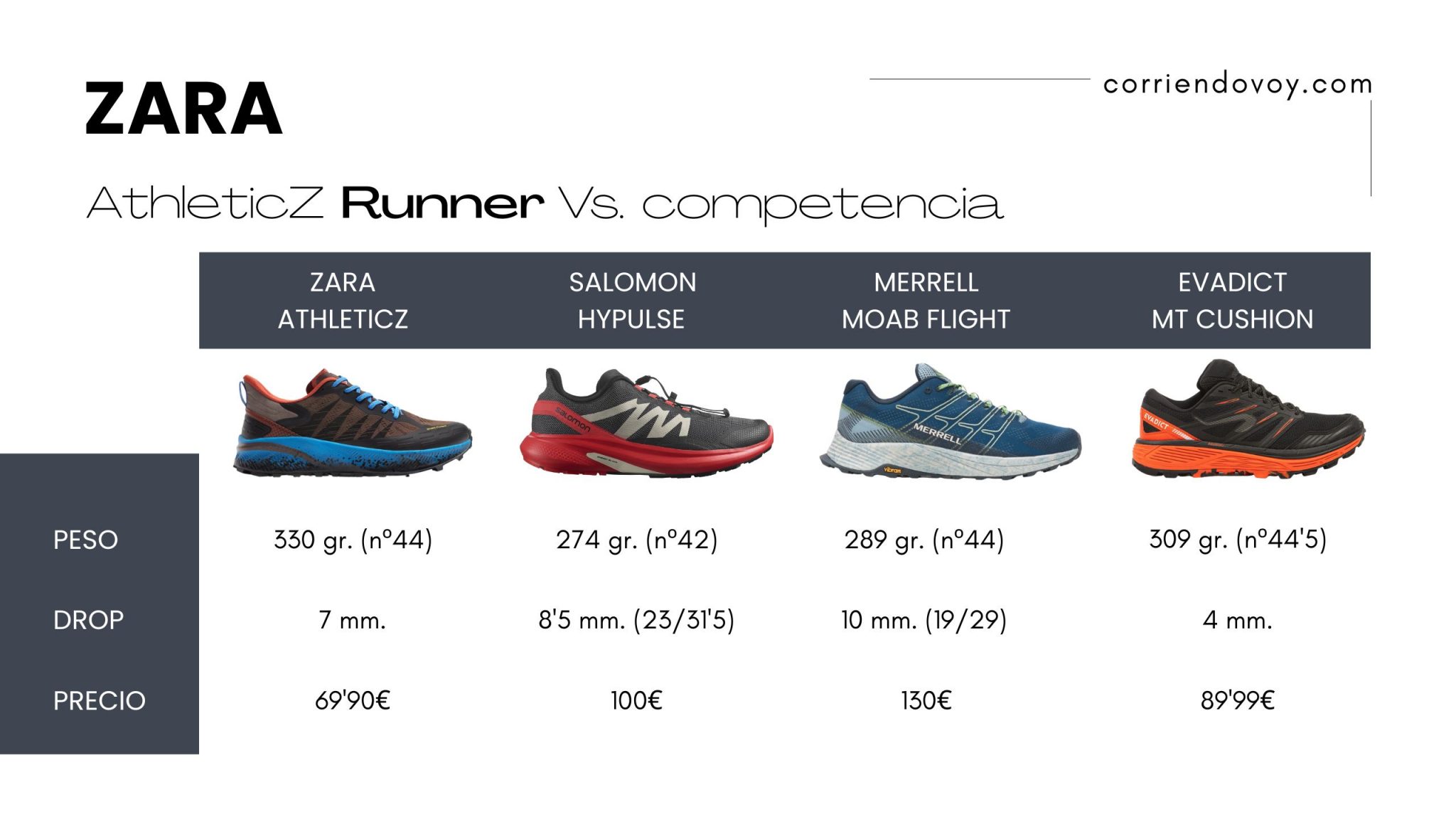 ZARA AthleticZ Runner. Análisis y opinión - Corriendo Voy