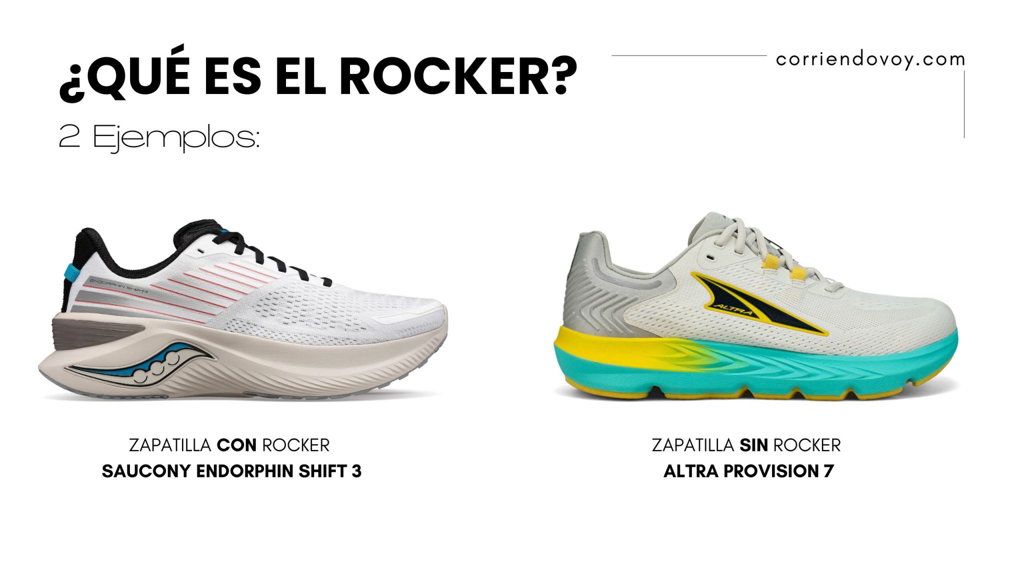 ¿Qué es el rocker de la zapatilla? - Corriendo Voy